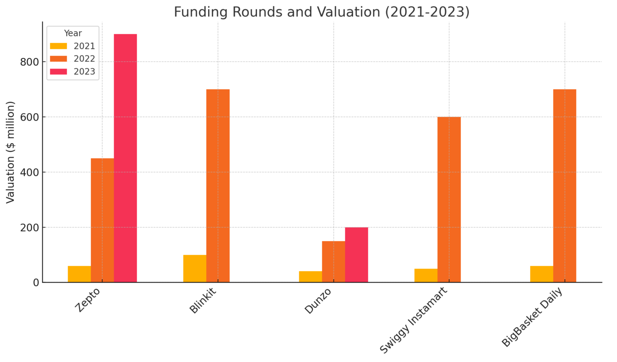 Zepto: 10-Min Delivery - Founders, Business Model & Growth